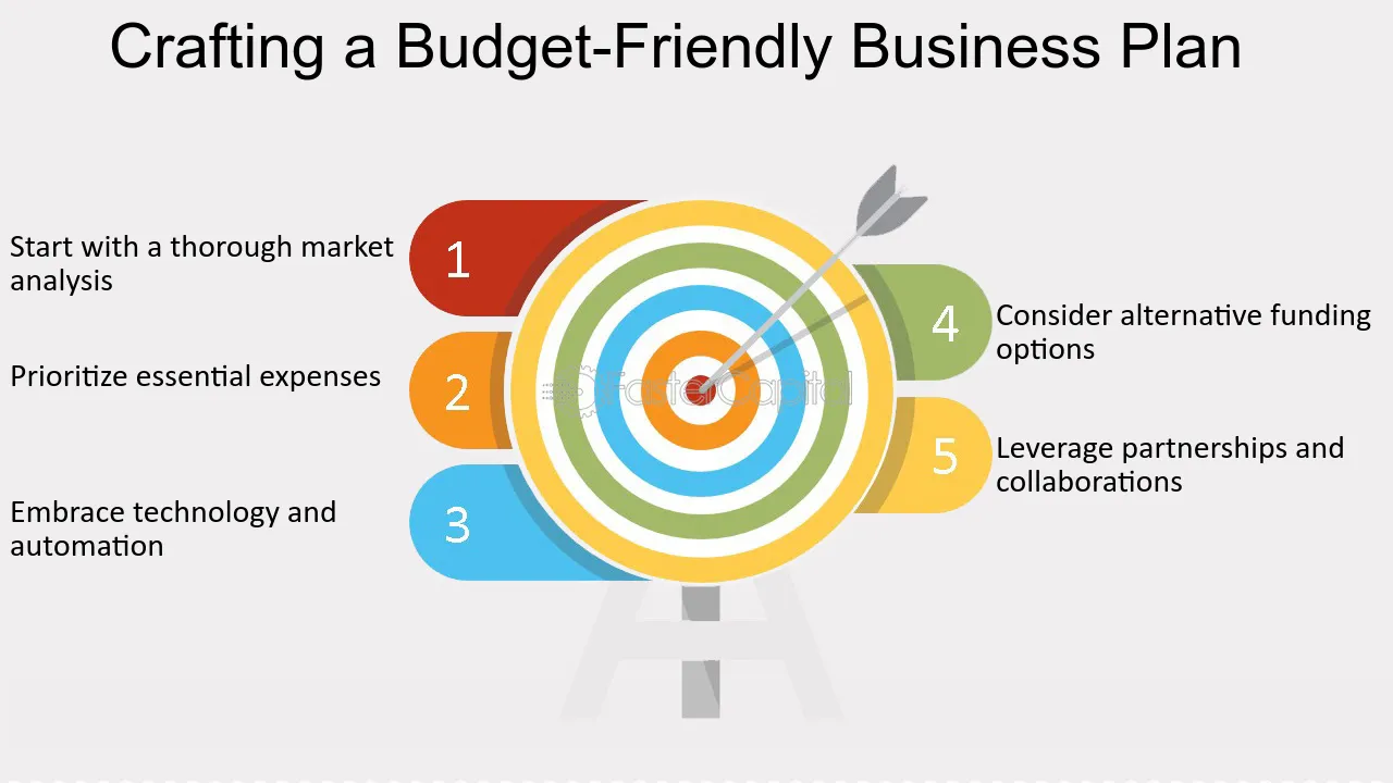 From Idea to Investment-Ready: Crafting Feasibility Studies and Business Plans with T4me, SKP ...